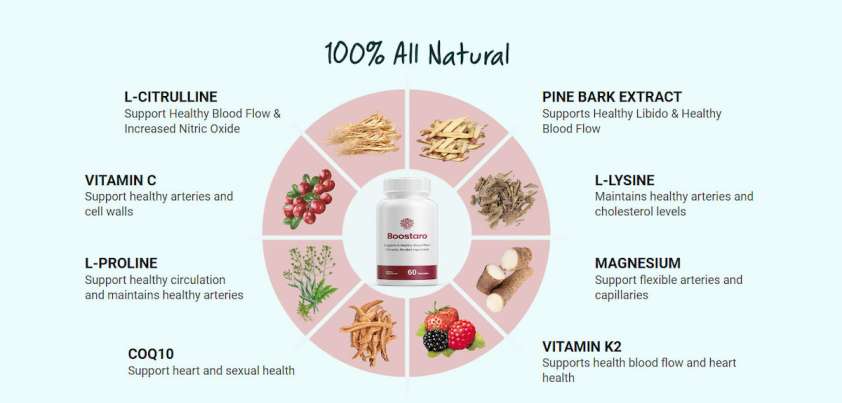 Red Boost Reviews - Important Ingredients Information Revealed ...
