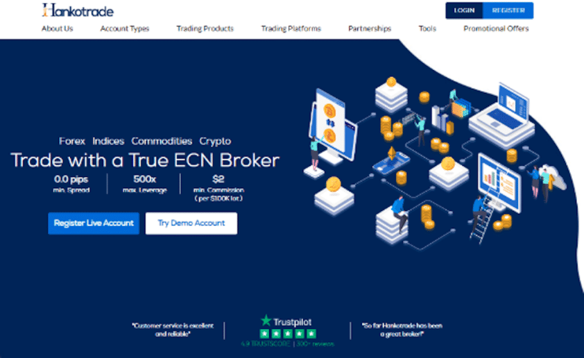 Hankotrade Broker Review: A Must-Read Before Opening Your Trading ...