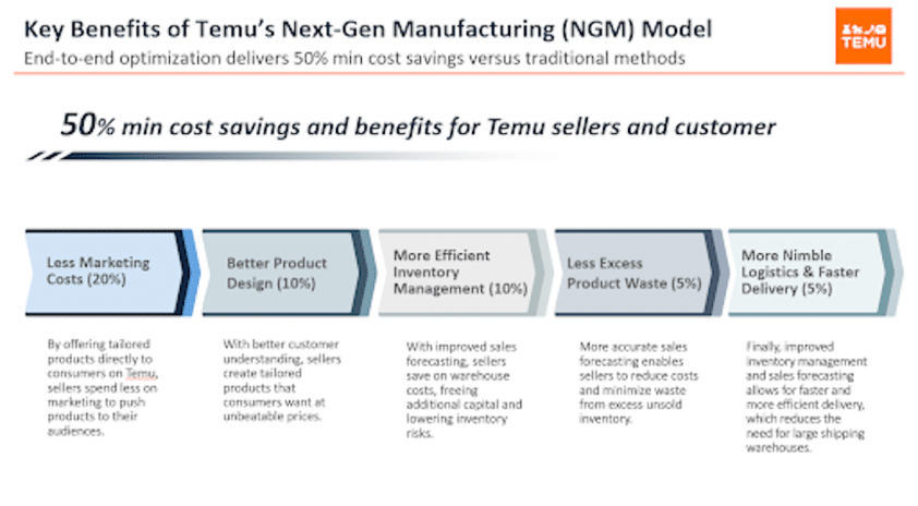 How Temu Makes Sure You Get The Lowest Price You Can Find - UrbanMatter