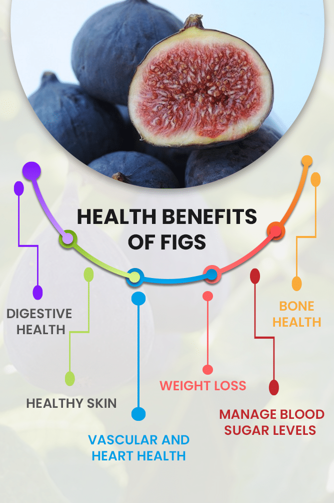 Health Benefits of Figs: Unleashing Nature's Goodness