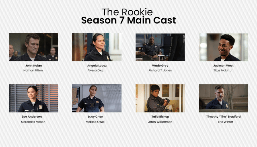 The Rookie Season 7: Everything You Need to Know About Show's