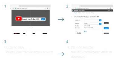 How to Convert YouTube Videos to MP3 - UrbanMatter